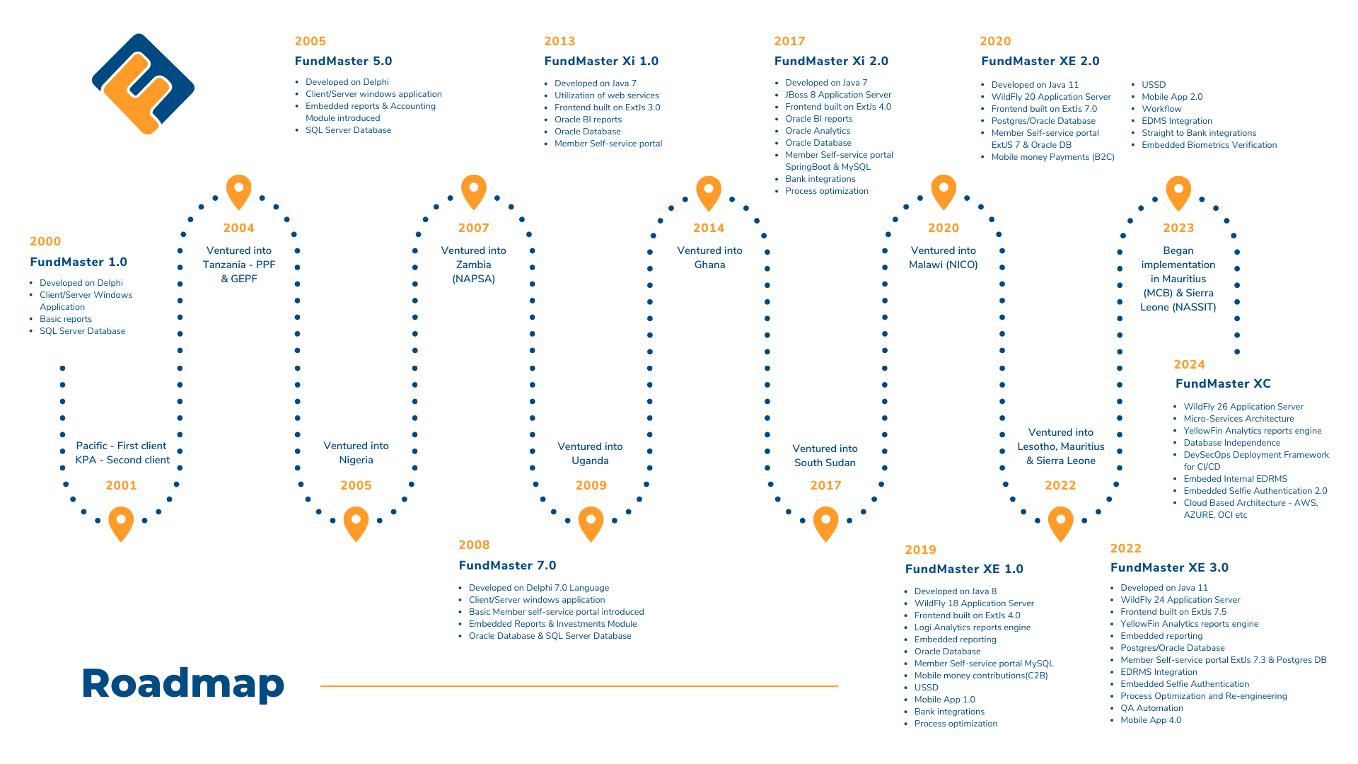 Top Pension Administration Software Innovators in Africa - Systech Limited